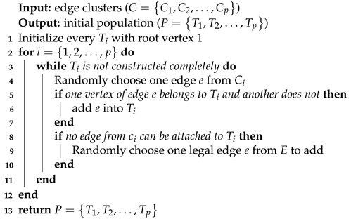 A Clustering-Enhanced Memetic Algorithm for the Quadratic Minimum Spanning Tree Problem