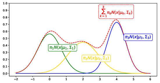 HT-Fed-GAN: Federated Generative Model for Decentralized Tabular Data Synthesis