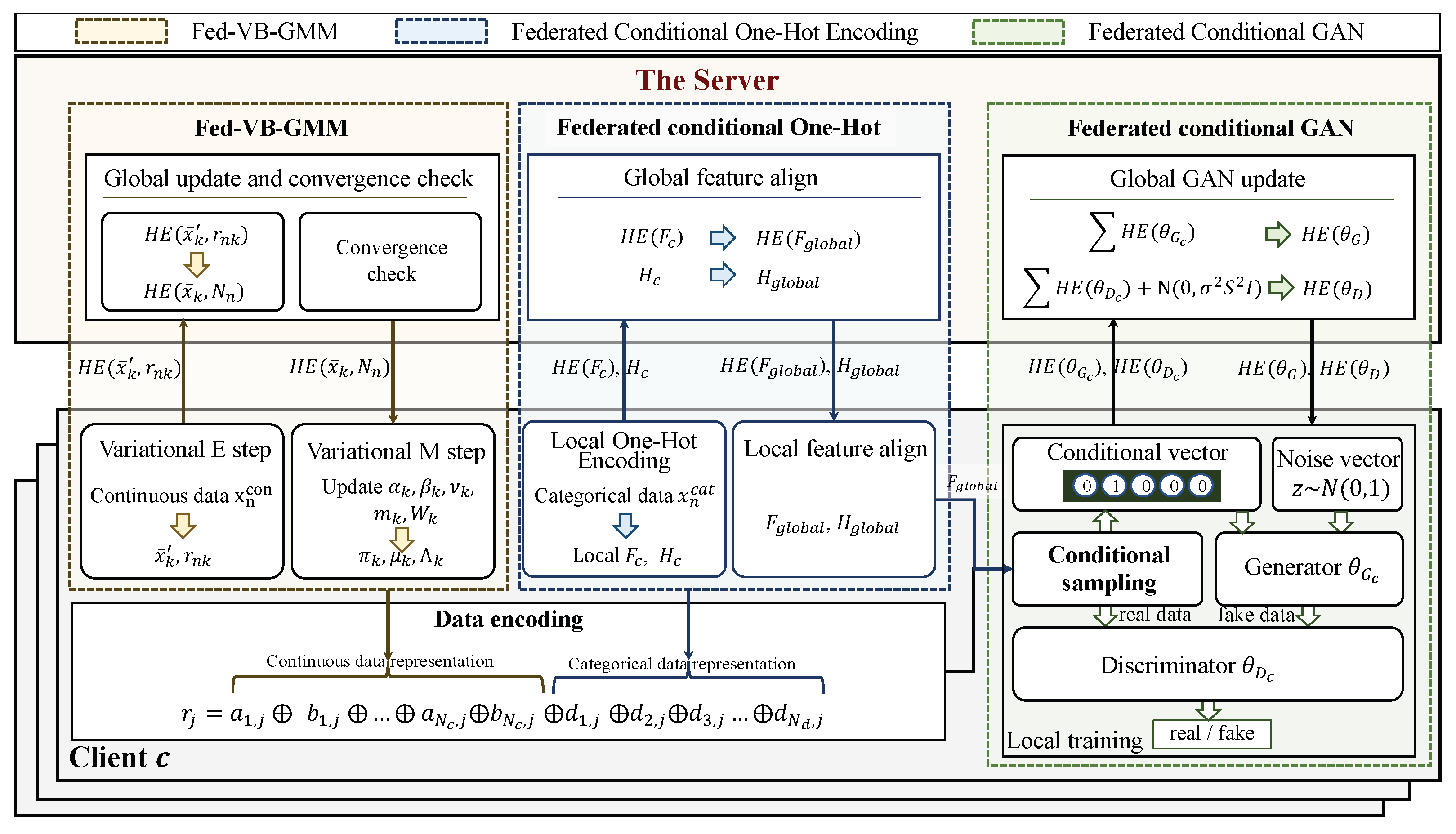 HT-Fed-GAN: Federated Generative Model for Decentralized Tabular Data Synthesis