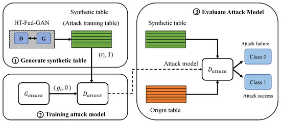 HT-Fed-GAN: Federated Generative Model for Decentralized Tabular Data Synthesis