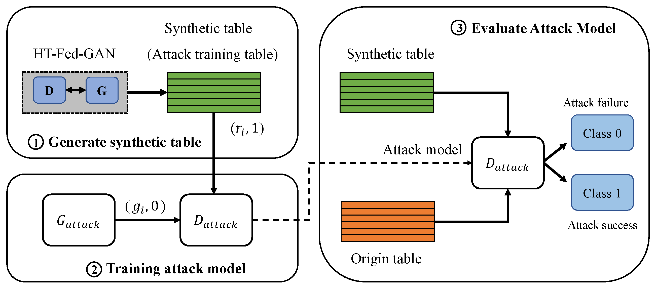 HT-Fed-GAN: Federated Generative Model for Decentralized Tabular Data ...