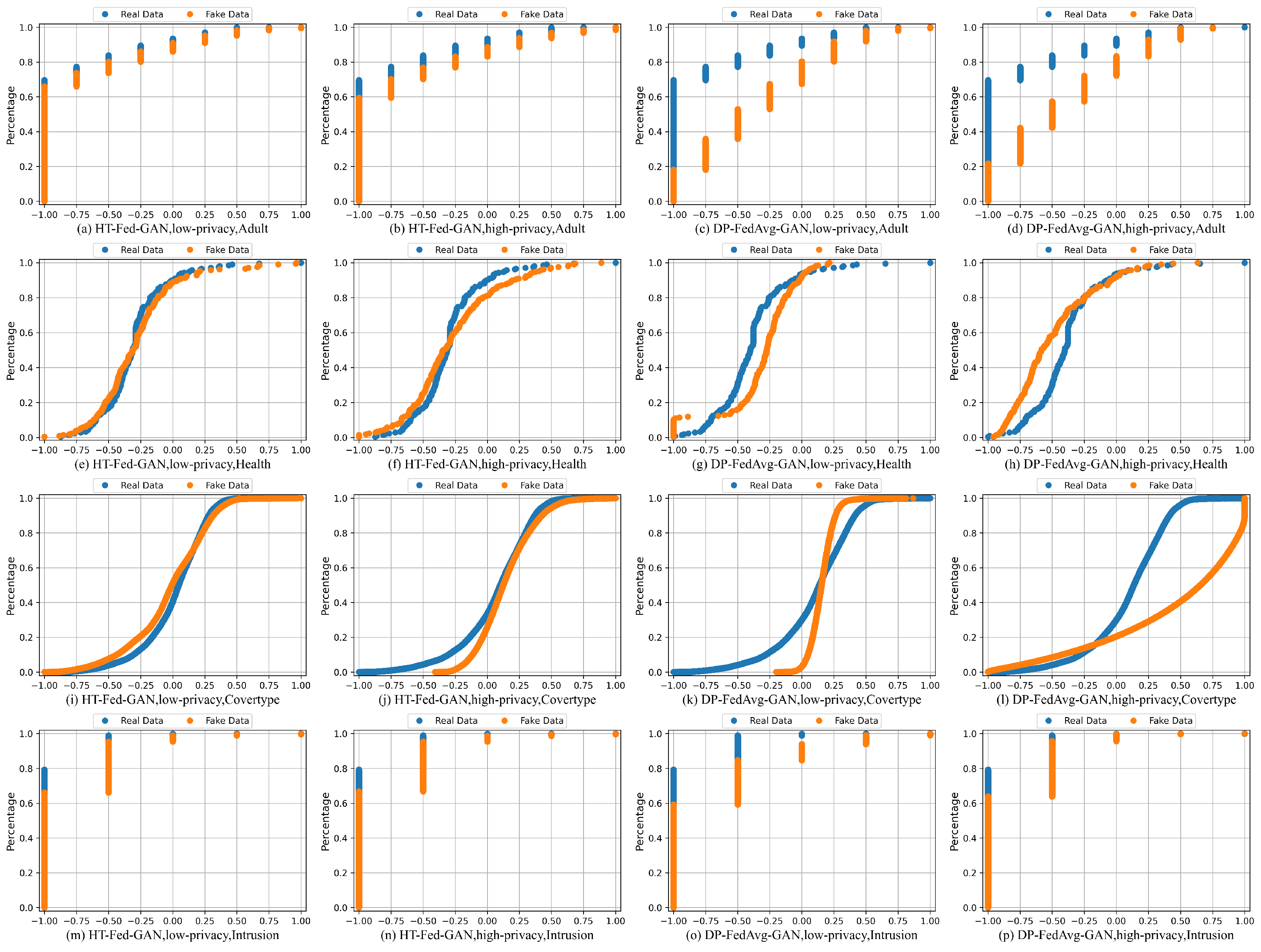 HT-Fed-GAN: Federated Generative Model for Decentralized Tabular Data Synthesis
