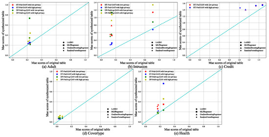 HT-Fed-GAN: Federated Generative Model for Decentralized Tabular Data Synthesis