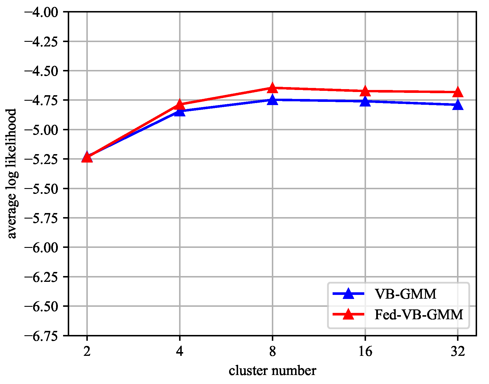 HT-Fed-GAN: Federated Generative Model for Decentralized Tabular Data ...