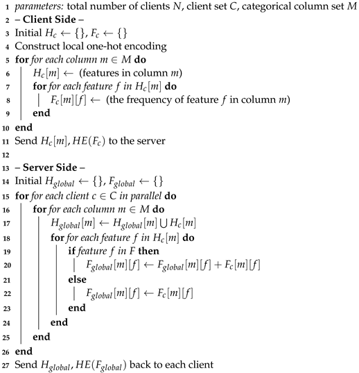 HT-Fed-GAN: Federated Generative Model for Decentralized Tabular Data Synthesis