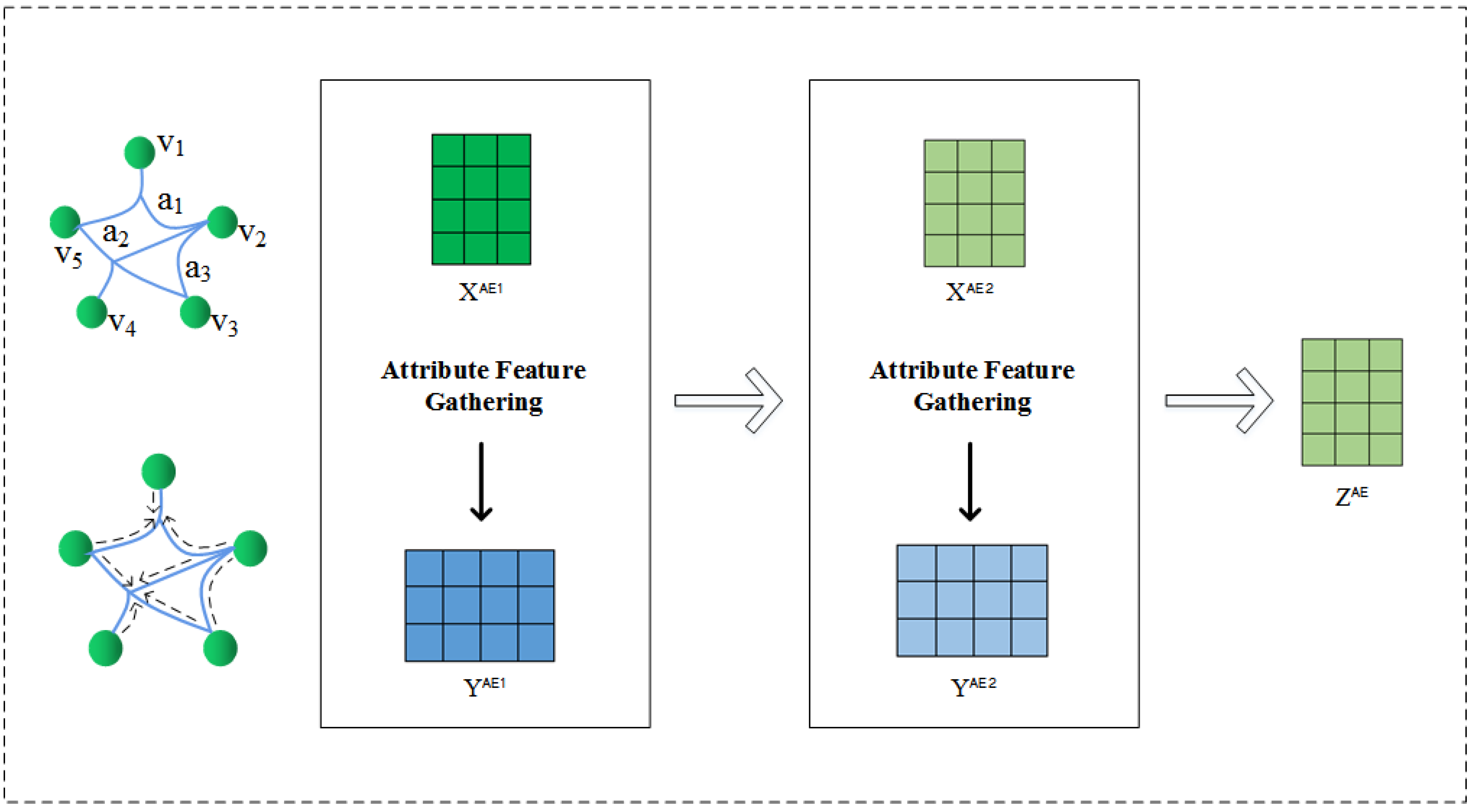 Hypernetwork Link Prediction Method Based on Fusion of Topology and Attribute Features