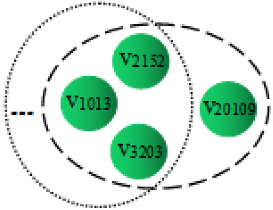Entropy | Free Full-Text | Hypernetwork Link Prediction Method Based on ...