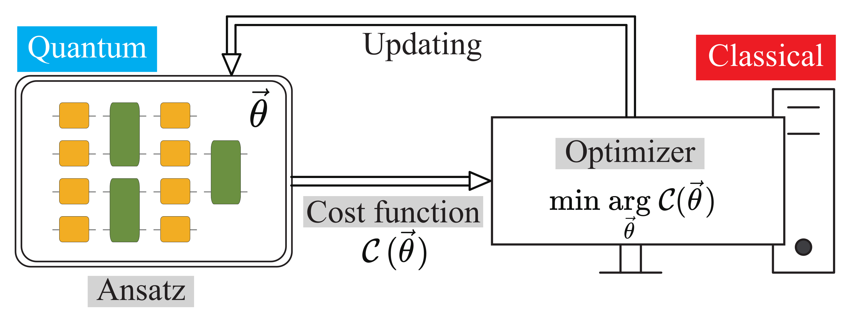 Variational Quantum Process Tomography of Non-Unitaries