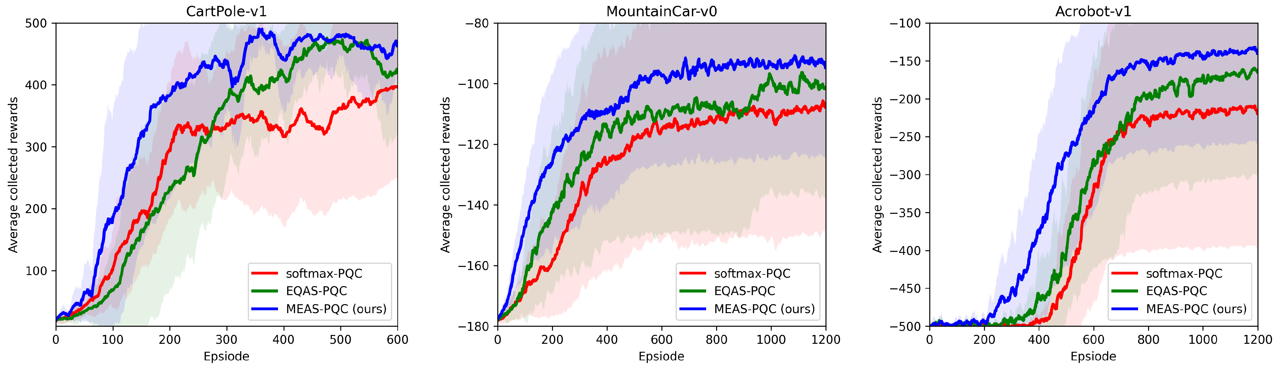 Entropy | Free Full-Text | Multi-Objective Evolutionary Architecture ...