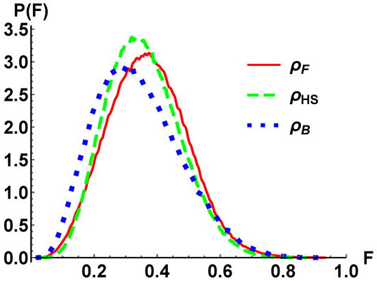 On the Fidelity Robustness of CHSH–Bell Inequality via Filtered Random ...
