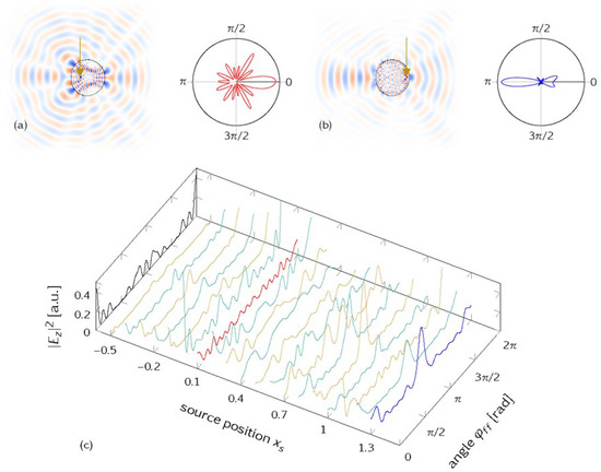Universality and beyond in Optical Microcavity Billiards with Source-Induced Dynamics