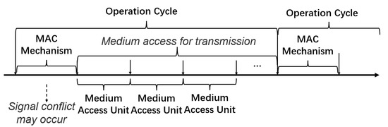 Survey of Reinforcement-Learning-Based MAC Protocols for Wireless Ad Hoc Networks with a MAC ...