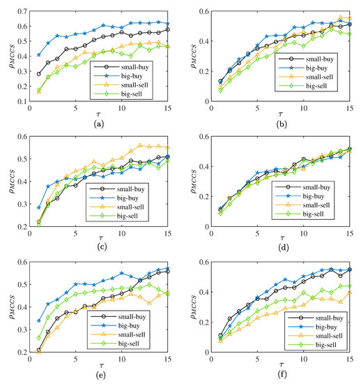 Entropy | Free Full-Text | The Complexity Behavior of Big and Small ...