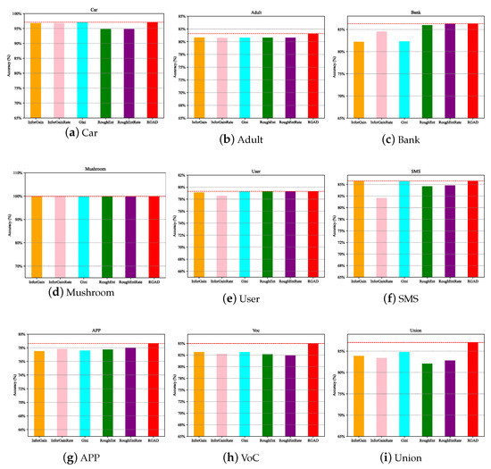 TFD-IIS-CRMCB: Telecom Fraud Detection for Incomplete Information Systems Based on Correlated ...