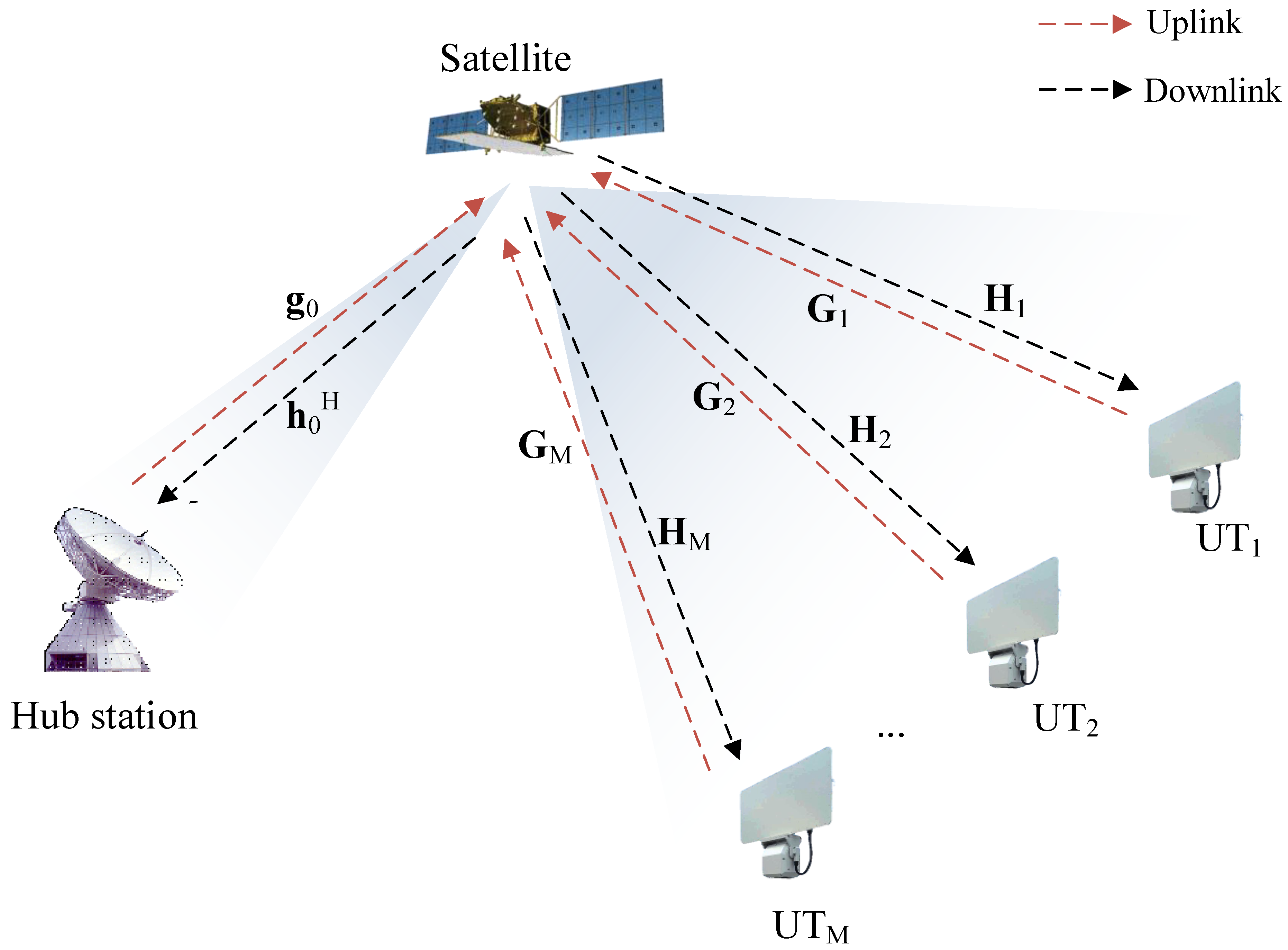Entropy Free Full Text A Spectrum Saving Transmission Method In