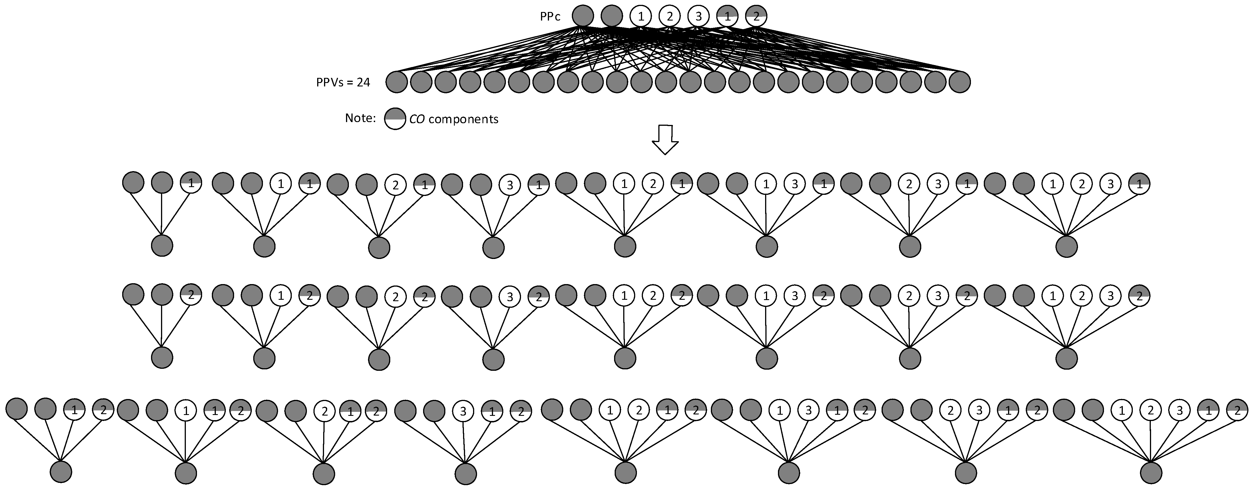 Assessment of Product Variety Complexity