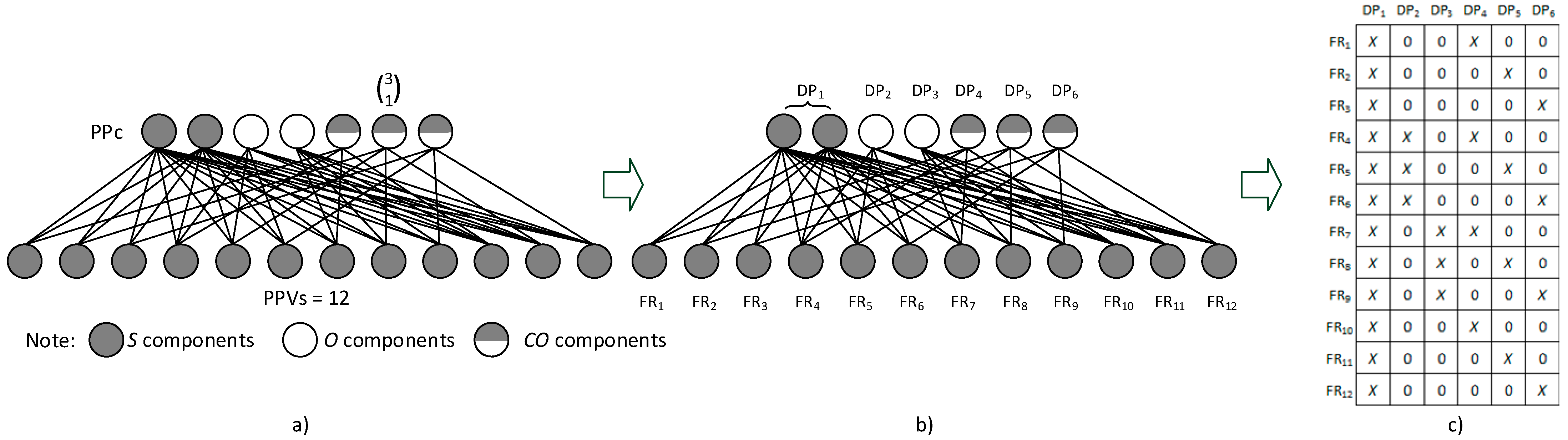 Assessment of Product Variety Complexity
