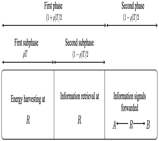 Physical Layer Security in Two-Way SWIPT Relay Networks with Imperfect CSI and a Friendly Jammer