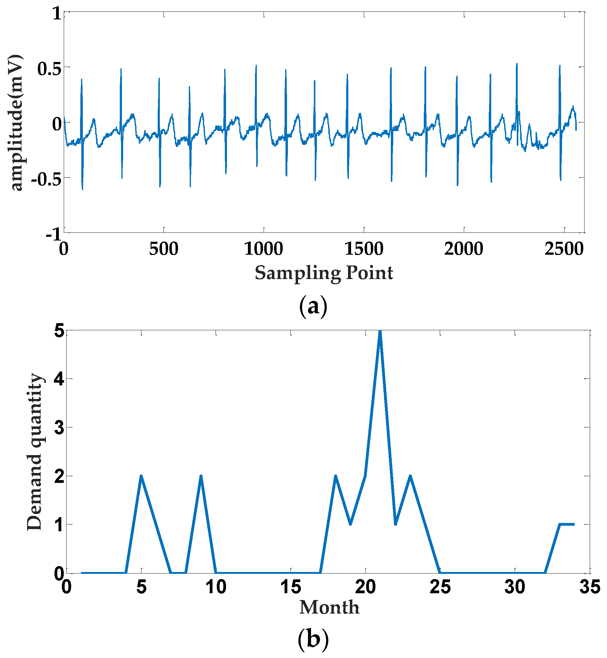 Unsupervised Anomaly Detection for Intermittent Sequences Based on Multi-Granularity Abnormal ...