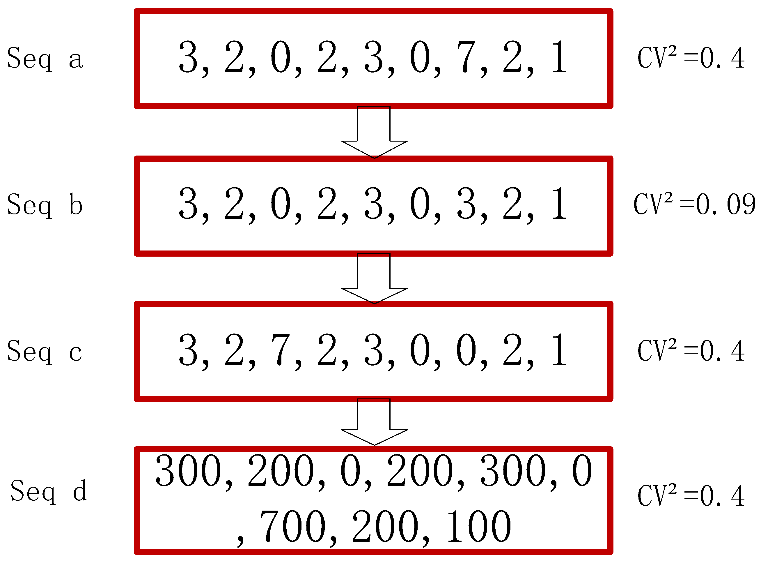 Unsupervised Anomaly Detection for Intermittent Sequences Based on Multi-Granularity Abnormal ...