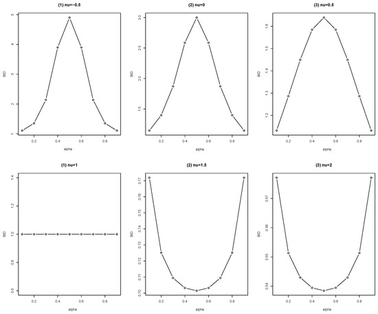A Conway–Maxwell–Poisson-Binomial AR(1) Model for Bounded Time Series Data