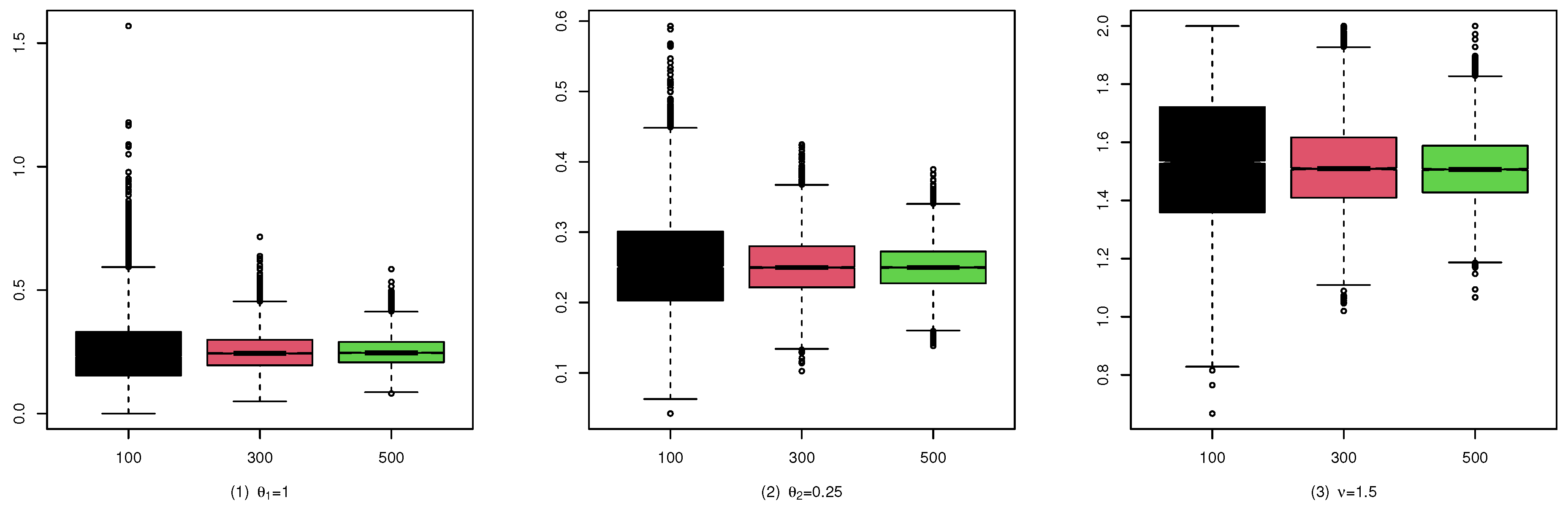A Conway–Maxwell–Poisson-Binomial AR(1) Model for Bounded Time Series Data