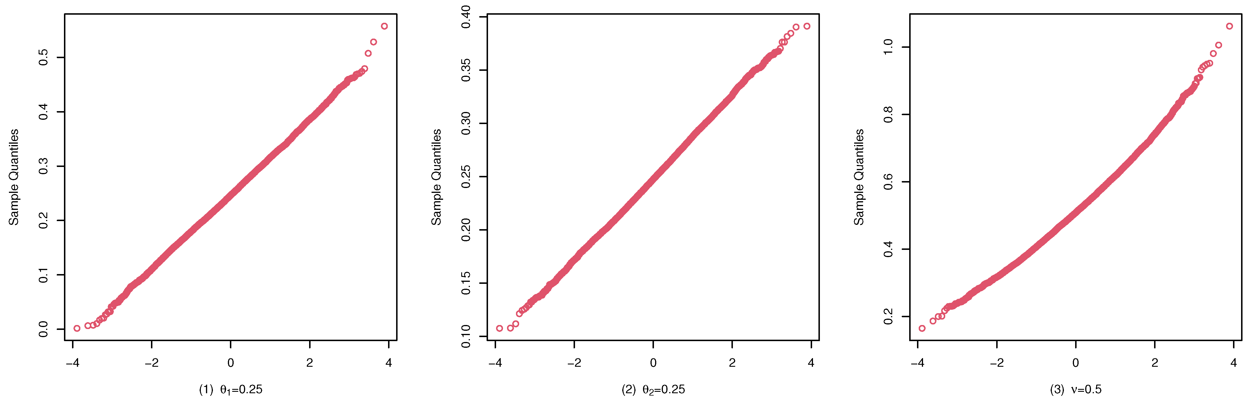 Entropy | Free Full-Text | A Conway–Maxwell–Poisson-Binomial AR(1 ...