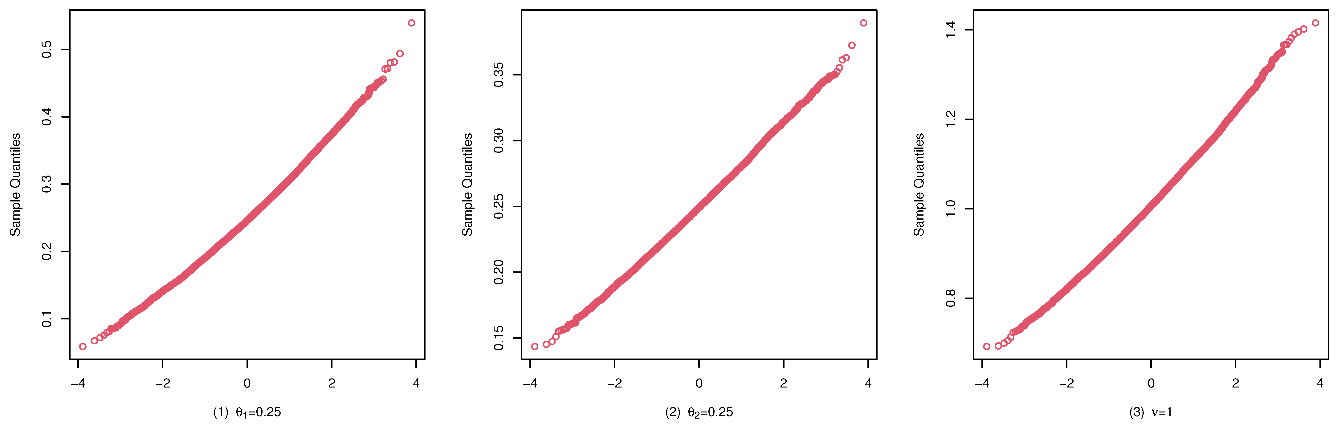 Entropy | Free Full-Text | A Conway–Maxwell–Poisson-Binomial AR(1 ...