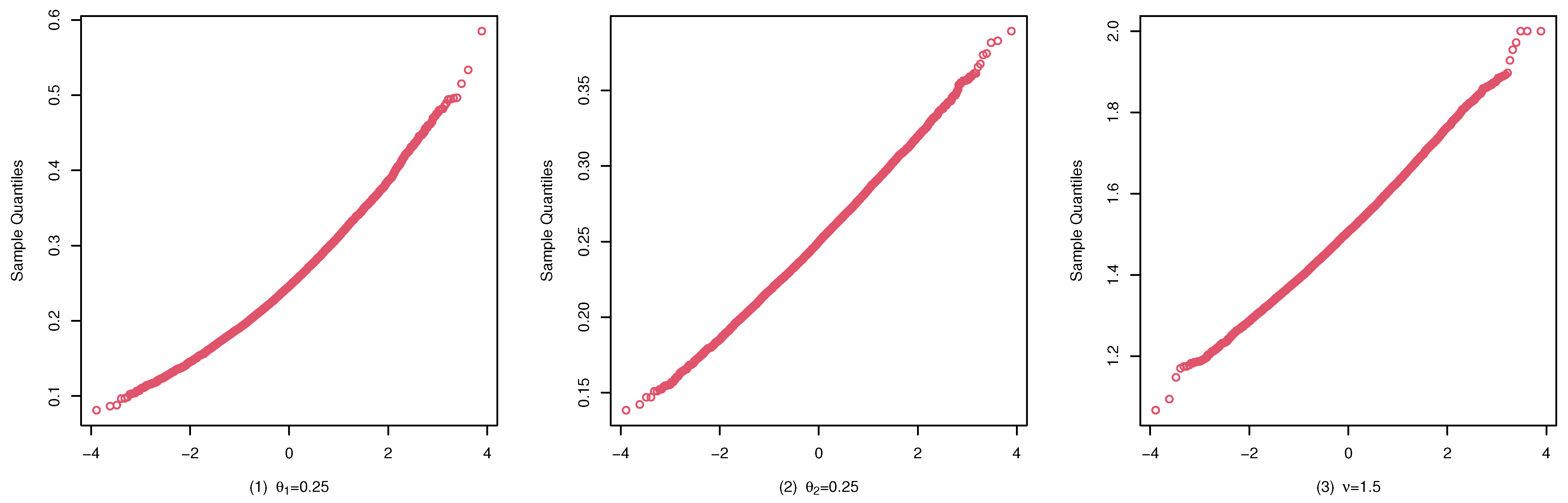 Entropy | Free Full-Text | A Conway–Maxwell–Poisson-Binomial AR(1 ...