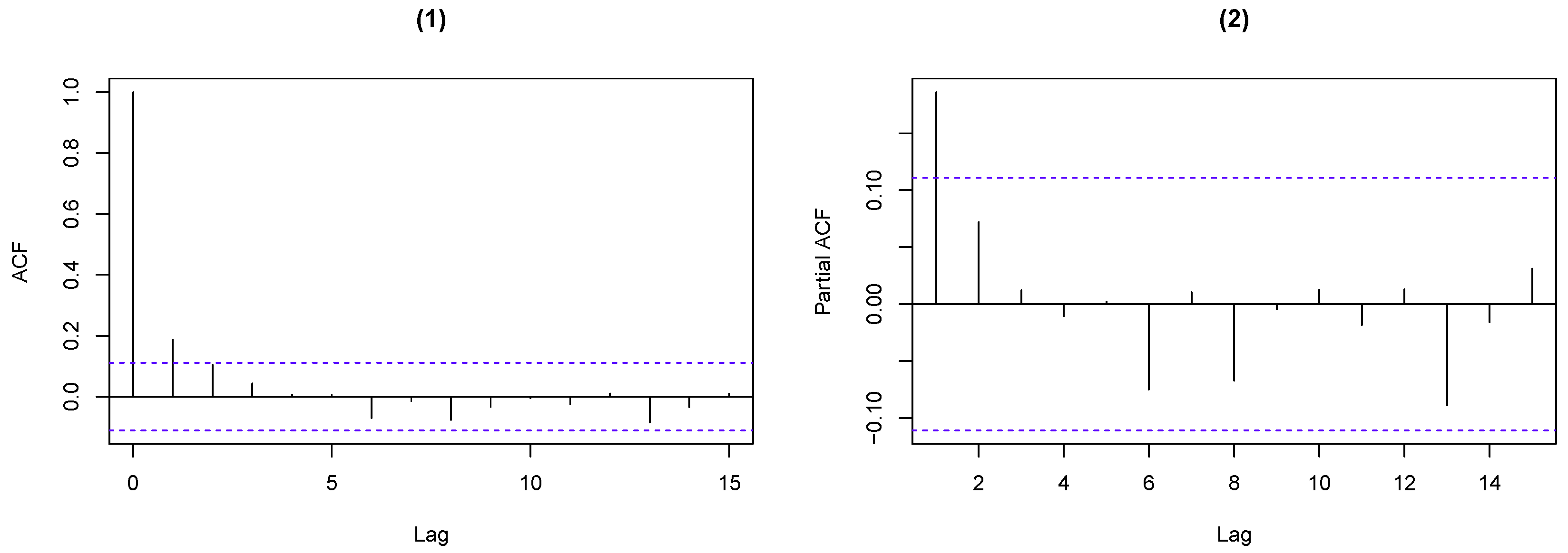 Entropy | Free Full-Text | A Conway–Maxwell–Poisson-Binomial AR(1 ...