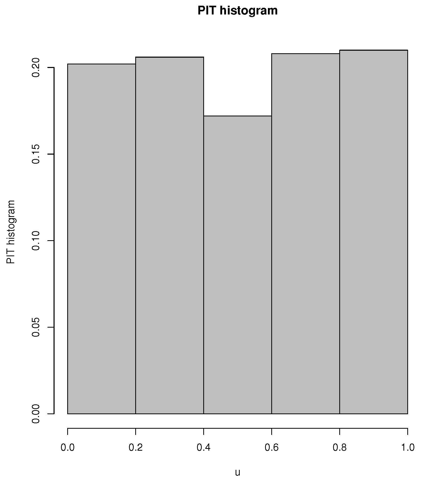Entropy | Free Full-Text | A Conway–Maxwell–Poisson-Binomial AR(1 ...