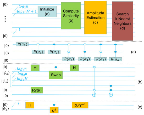An Enhanced Quantum K-Nearest Neighbor Classification Algorithm Based on Polar Distance