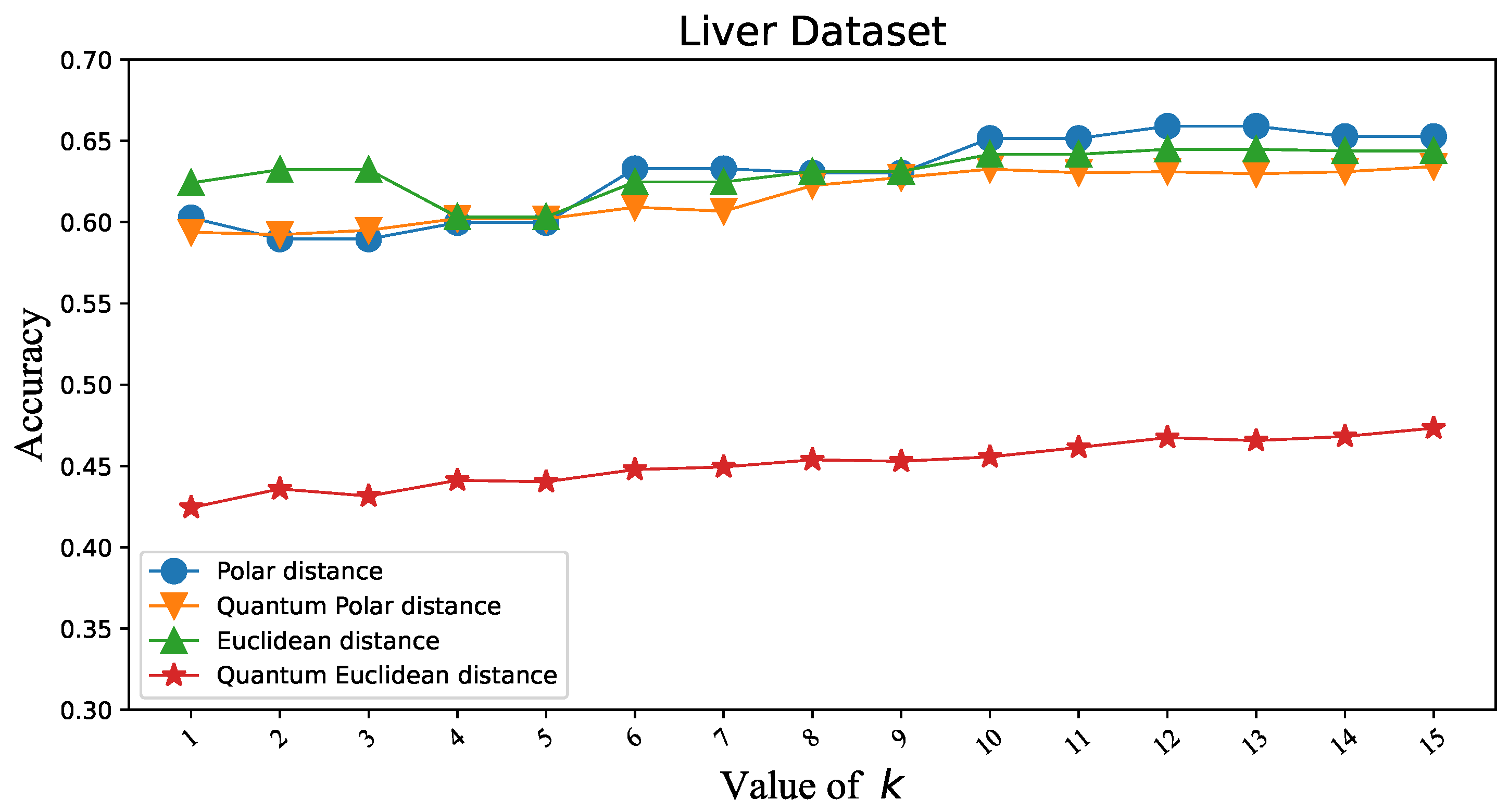 An Enhanced Quantum K-Nearest Neighbor Classification Algorithm Based on Polar Distance
