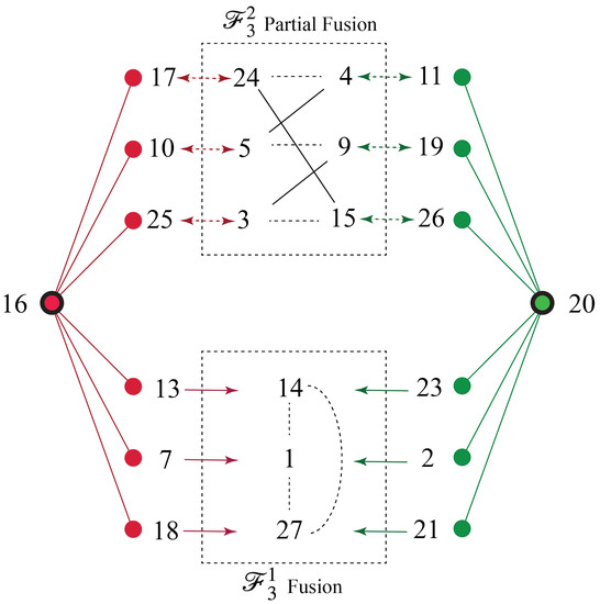 Entropy | Free Full-Text | Fusions of Consciousness