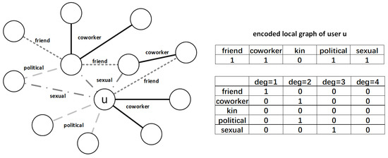Locally Differentially Private Heterogeneous Graph Aggregation with ...