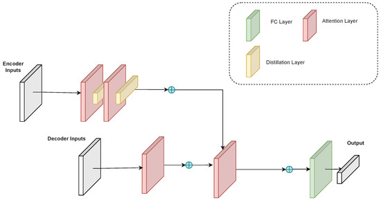 ImputeGAN: Generative Adversarial Network for Multivariate Time Series Imputation