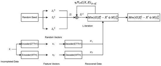 ImputeGAN: Generative Adversarial Network for Multivariate Time Series Imputation