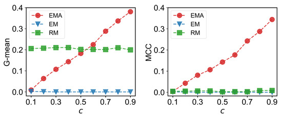 Entropy | Free Full-Text | Reconstructing Sparse Multiplex Networks with Application to Covert ...