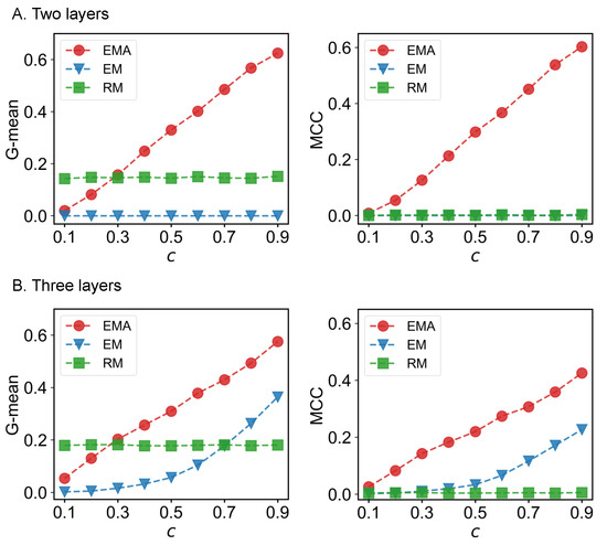 Reconstructing Sparse Multiplex Networks with Application to Covert Networks