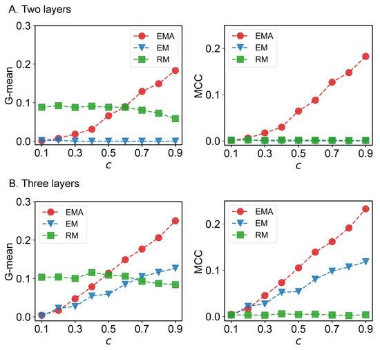 Reconstructing Sparse Multiplex Networks with Application to Covert Networks