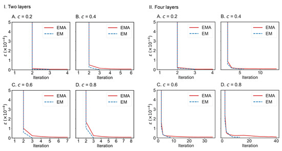 Entropy | Free Full-Text | Reconstructing Sparse Multiplex Networks with Application to Covert ...