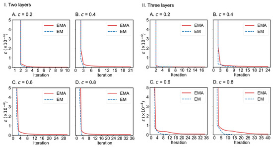 Entropy | Free Full-Text | Reconstructing Sparse Multiplex Networks with Application to Covert ...