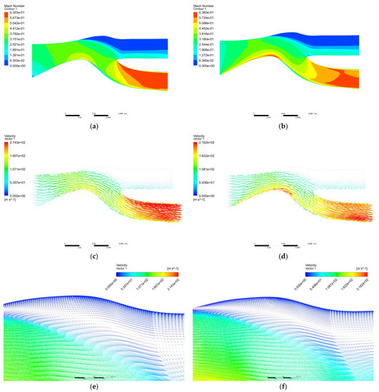 Sand Discharge Simulation and Flow Path Optimization of a Particle Separator