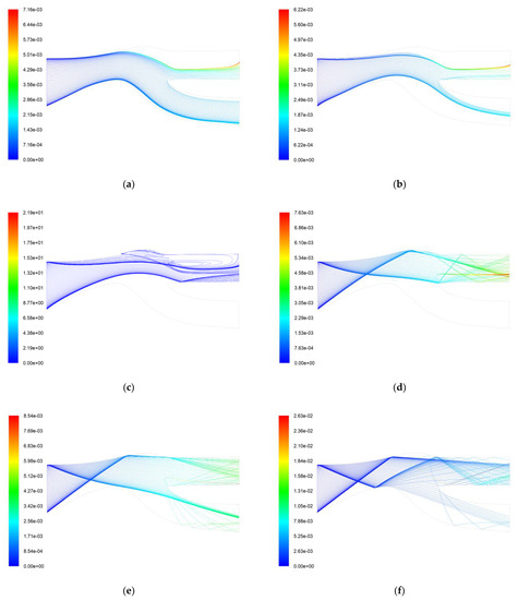 Sand Discharge Simulation and Flow Path Optimization of a Particle Separator