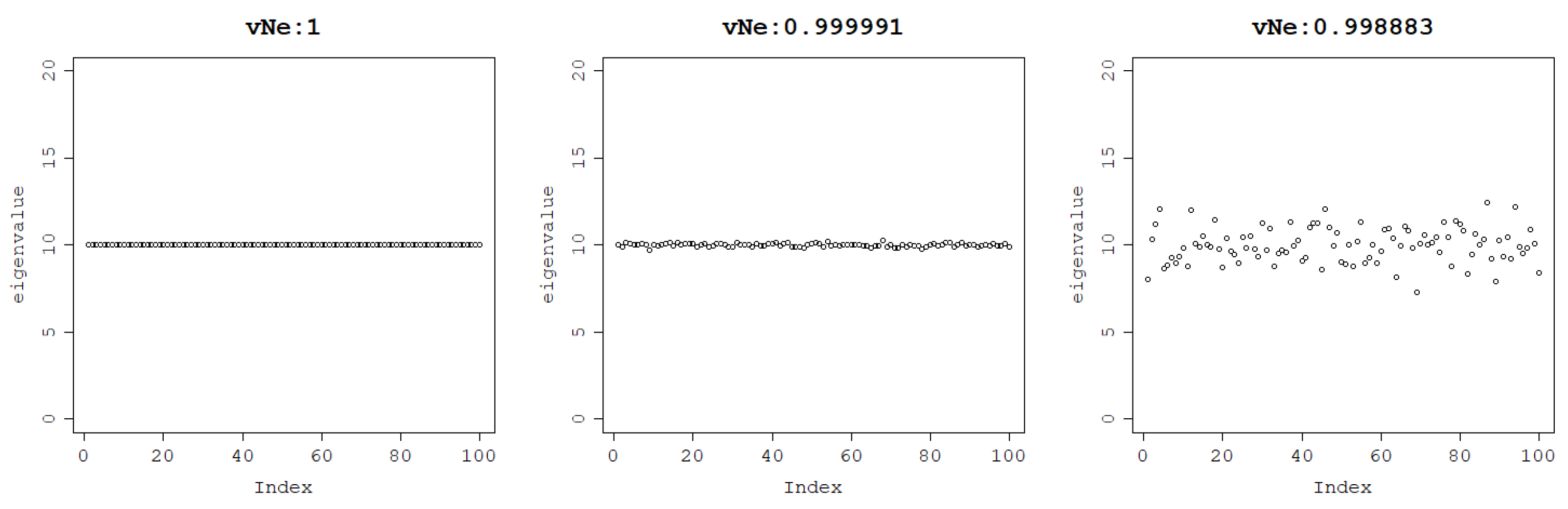 Entropy | Free Full-Text | Analysis of Kernel Matrices via the von ...