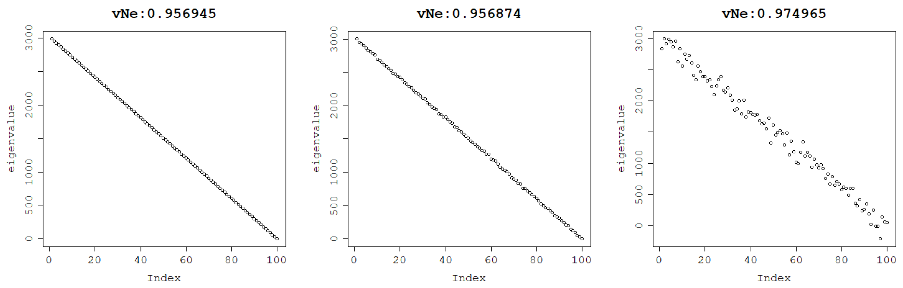 Entropy | Free Full-Text | Analysis of Kernel Matrices via the von ...