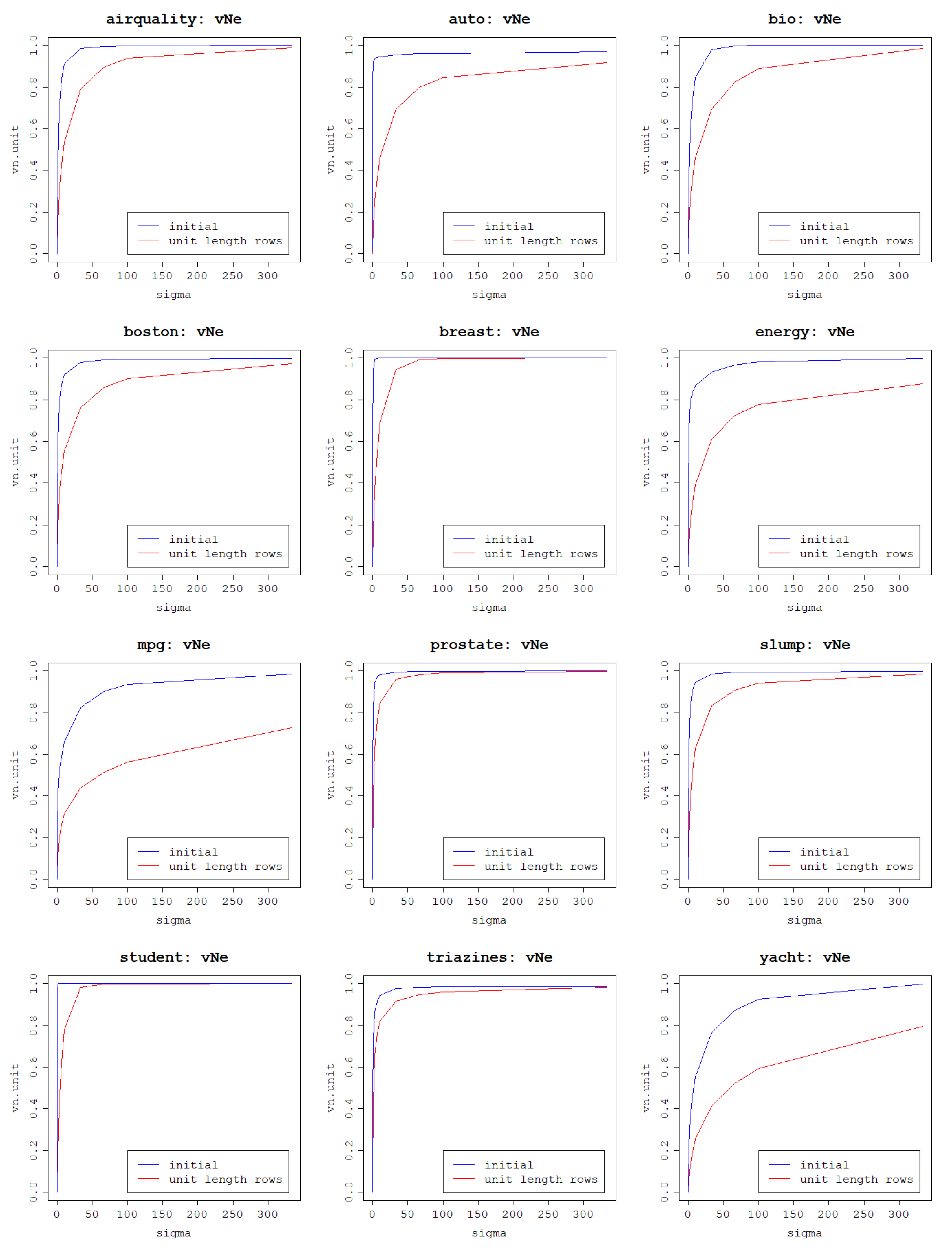 Entropy | Free Full-Text | Analysis of Kernel Matrices via the von Neumann Entropy and Its ...