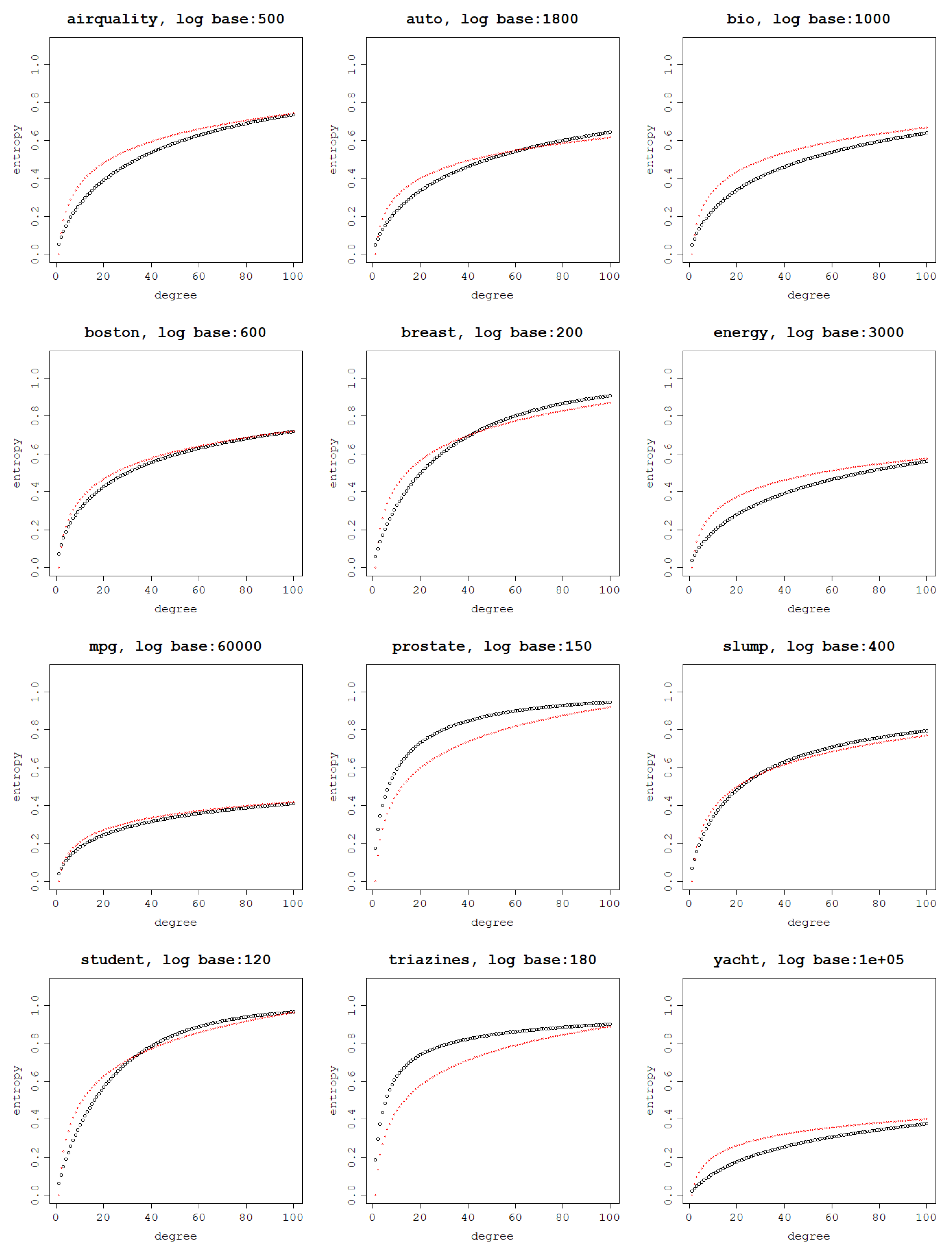 Entropy | Free Full-Text | Analysis of Kernel Matrices via the von Neumann Entropy and Its ...