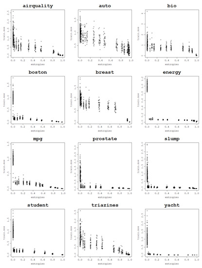 Entropy | Free Full-Text | Analysis of Kernel Matrices via the von ...
