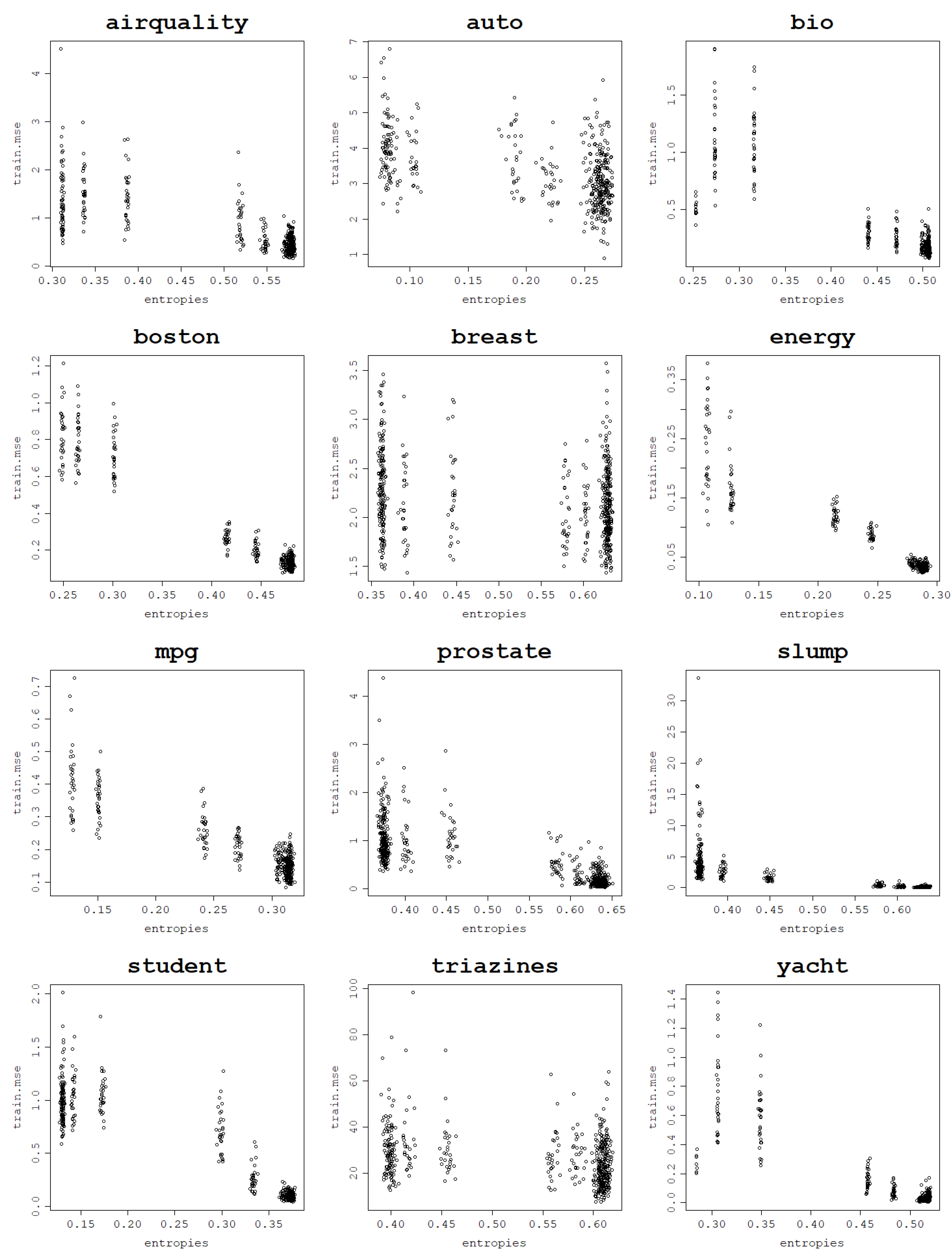 Entropy | Free Full-Text | Analysis of Kernel Matrices via the von Neumann Entropy and Its ...